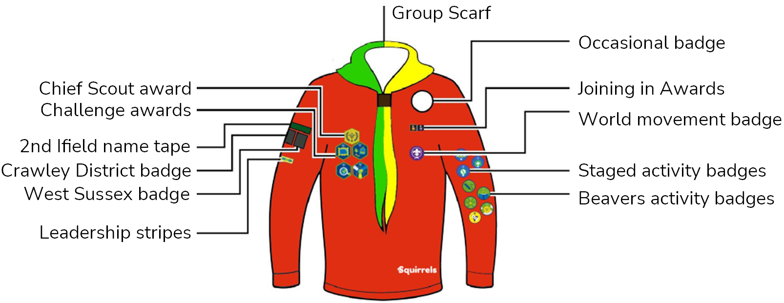 Squirrel Uniform | Ifield Scout Group